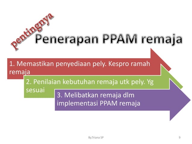 PPAM remaja | PPT