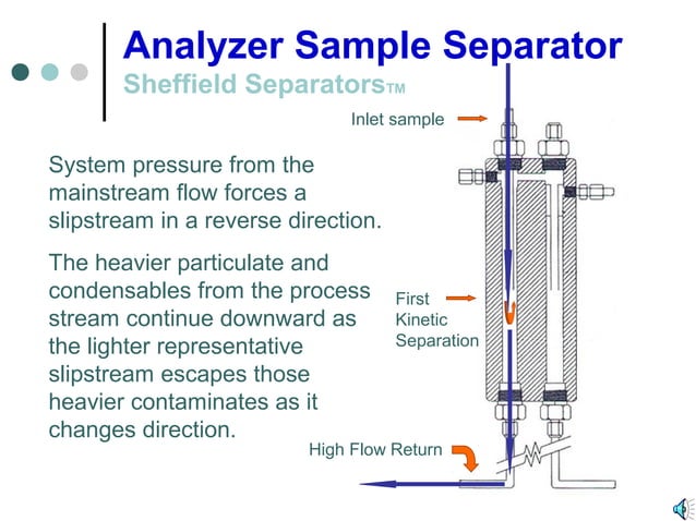 Sheffield Separators Flow Diagram | PPT