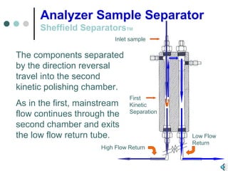 Sheffield Separators Flow Diagram | PPT