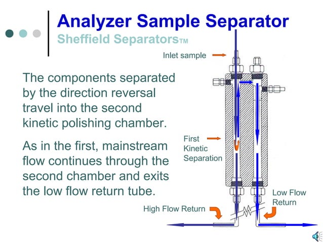 Sheffield Separators Flow Diagram | PPT