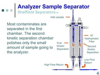 Sheffield Separators Flow Diagram | PPT
