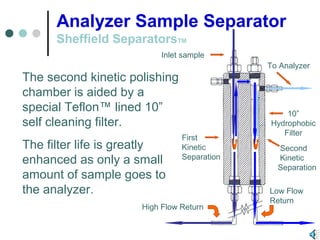 Sheffield Separators Flow Diagram | PPT