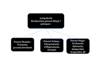 antikonvulsi_anti parkinson_psikotropik | PPT