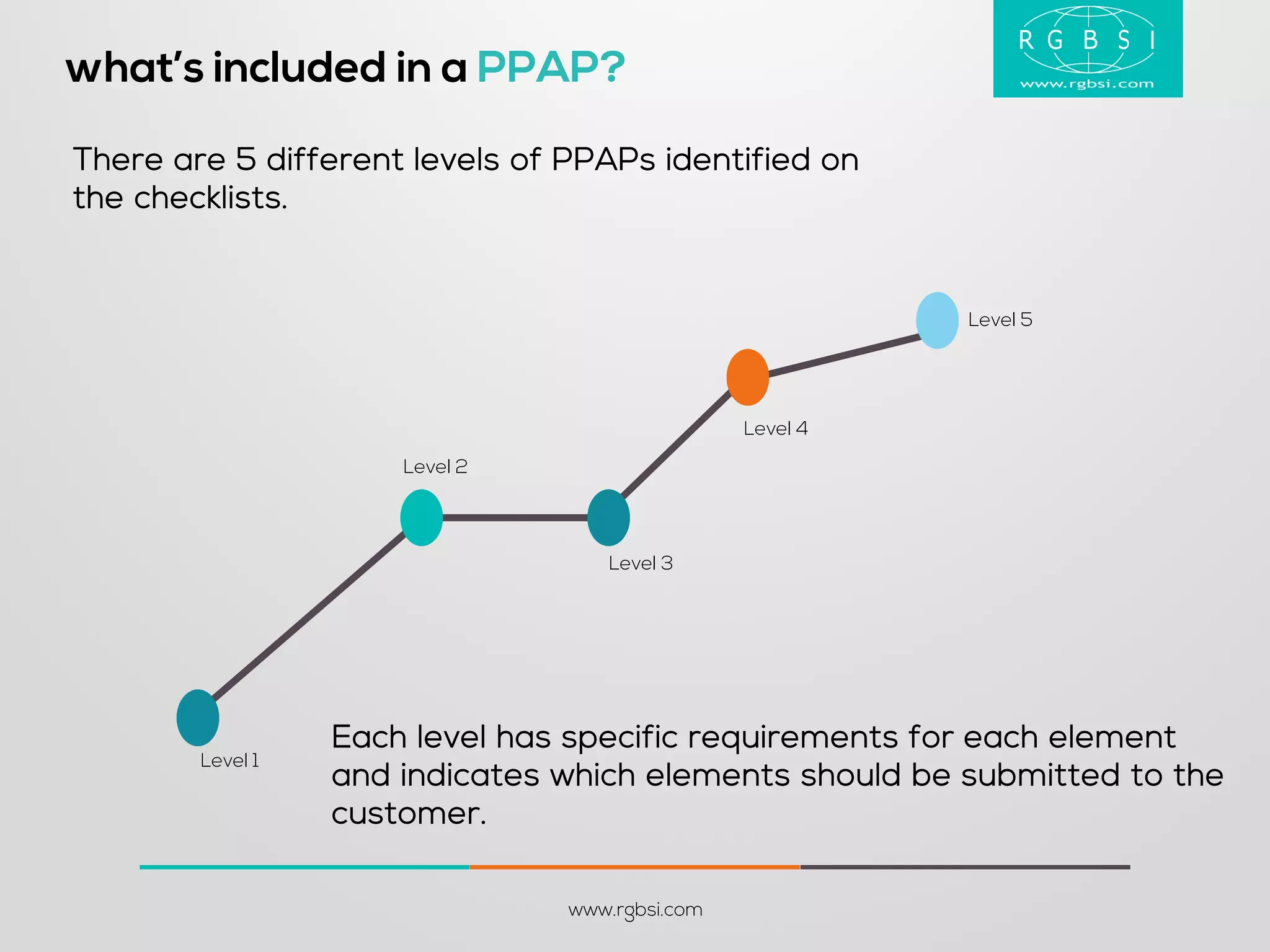 PPAP 101: What You Should Know About PPAP | PDF