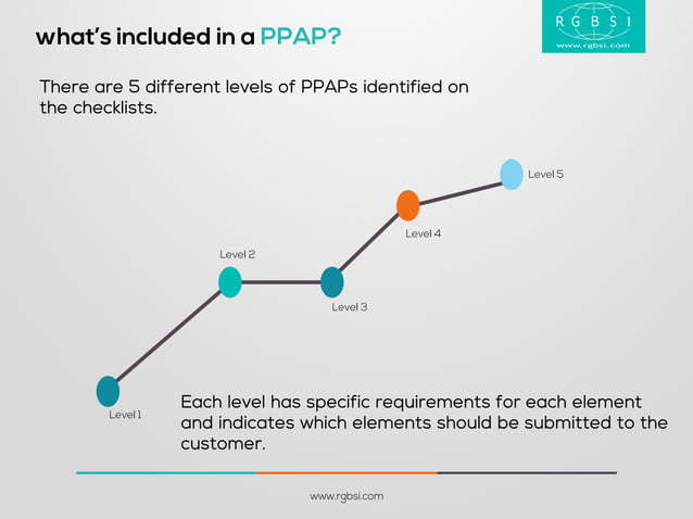 PPAP 101: What You Should Know About PPAP | PDF
