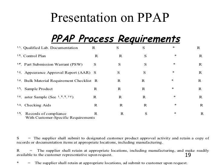 Ever Ppap Level 3 Documents ever-ppap-level-3-documents