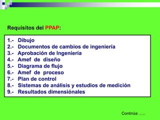 Ppap | PPTX