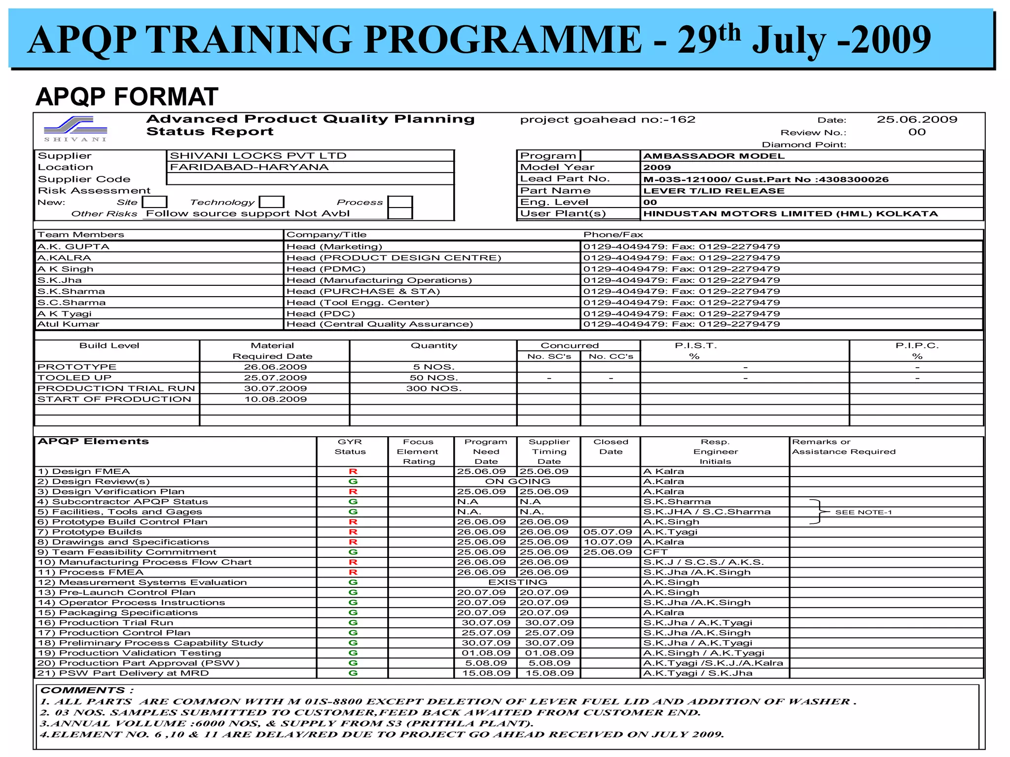 Ppap training presentation | PPT