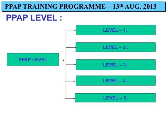 Ppap training presentation | PPT