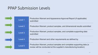 PPAP Awareness training.pptx