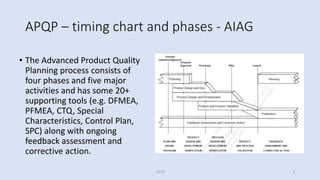 PPAP Awareness training.pptx