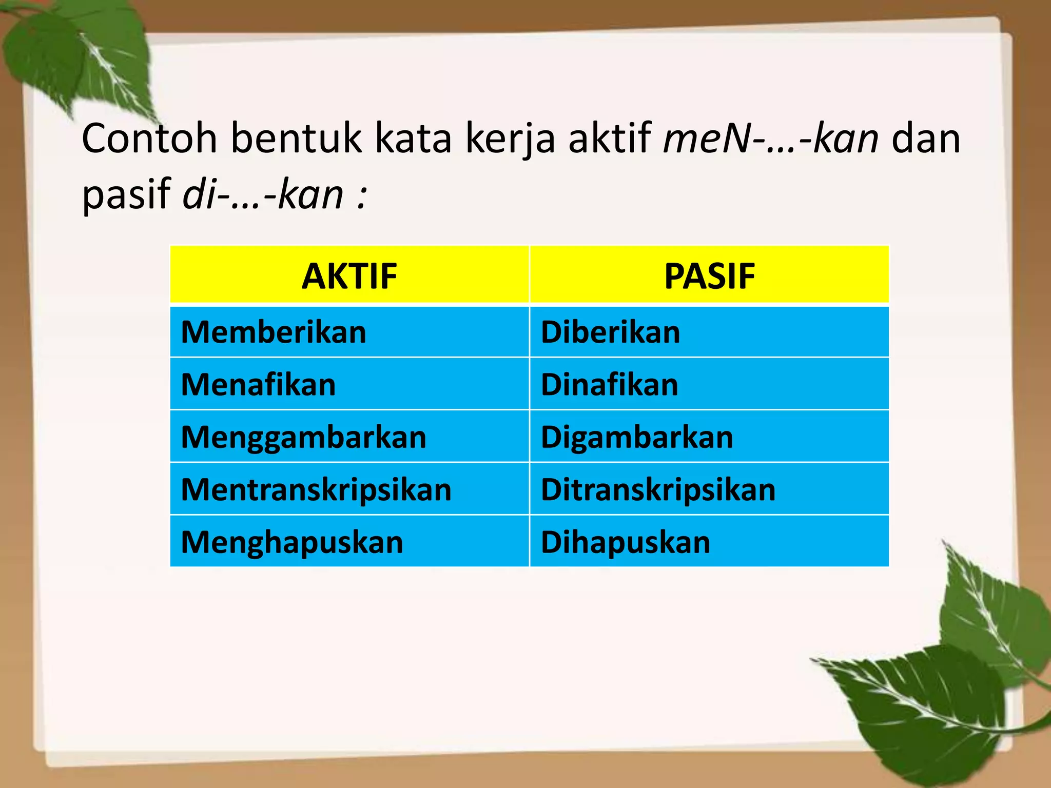 Pp apitan kata kerja | PPT