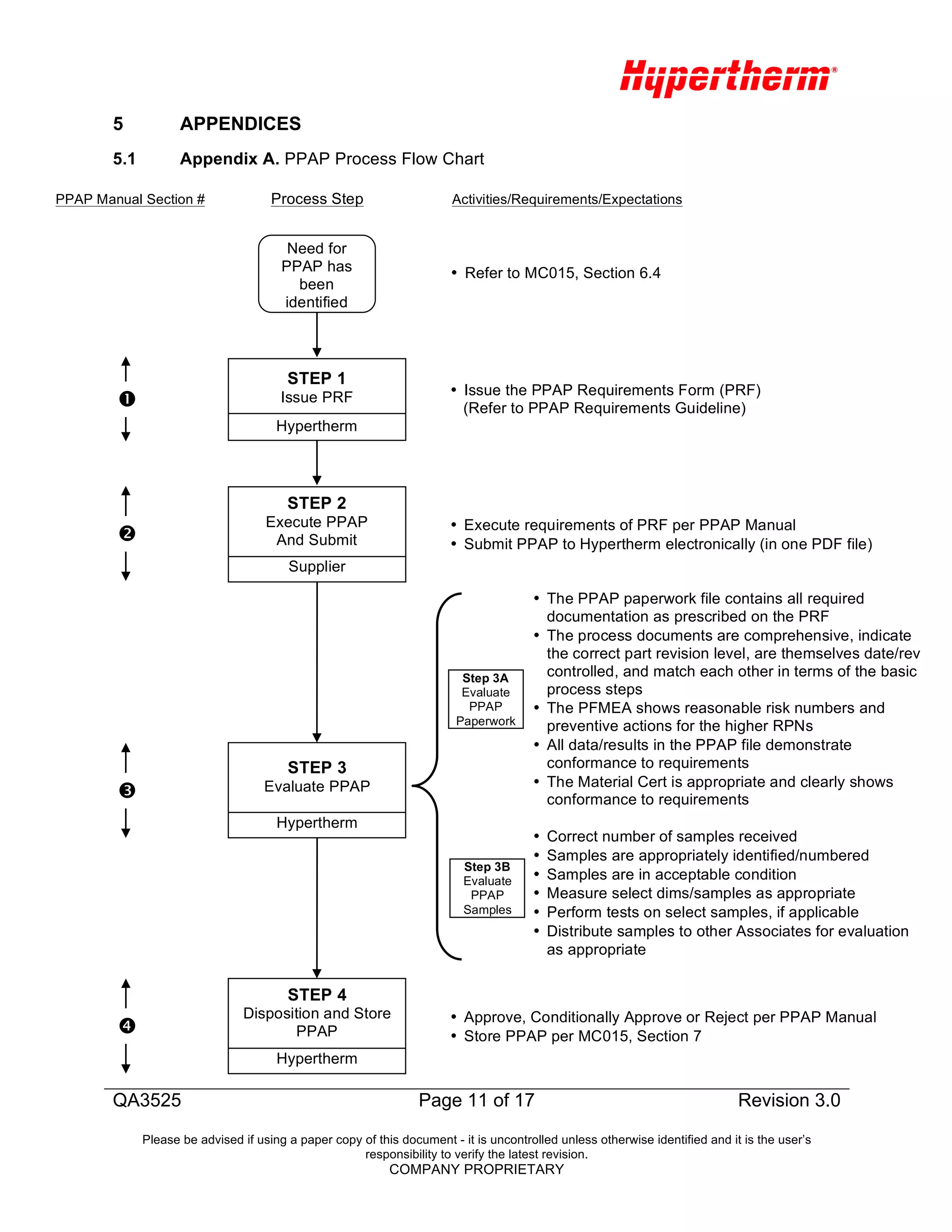 Ppap manual qa3525 3.0 | PDF