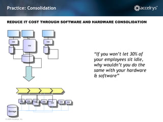 Software Systems & Application Rationalization | PPT