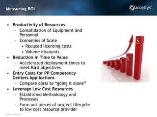 Software Systems & Application Rationalization | PPT