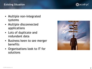 Software Systems & Application Rationalization | PPT