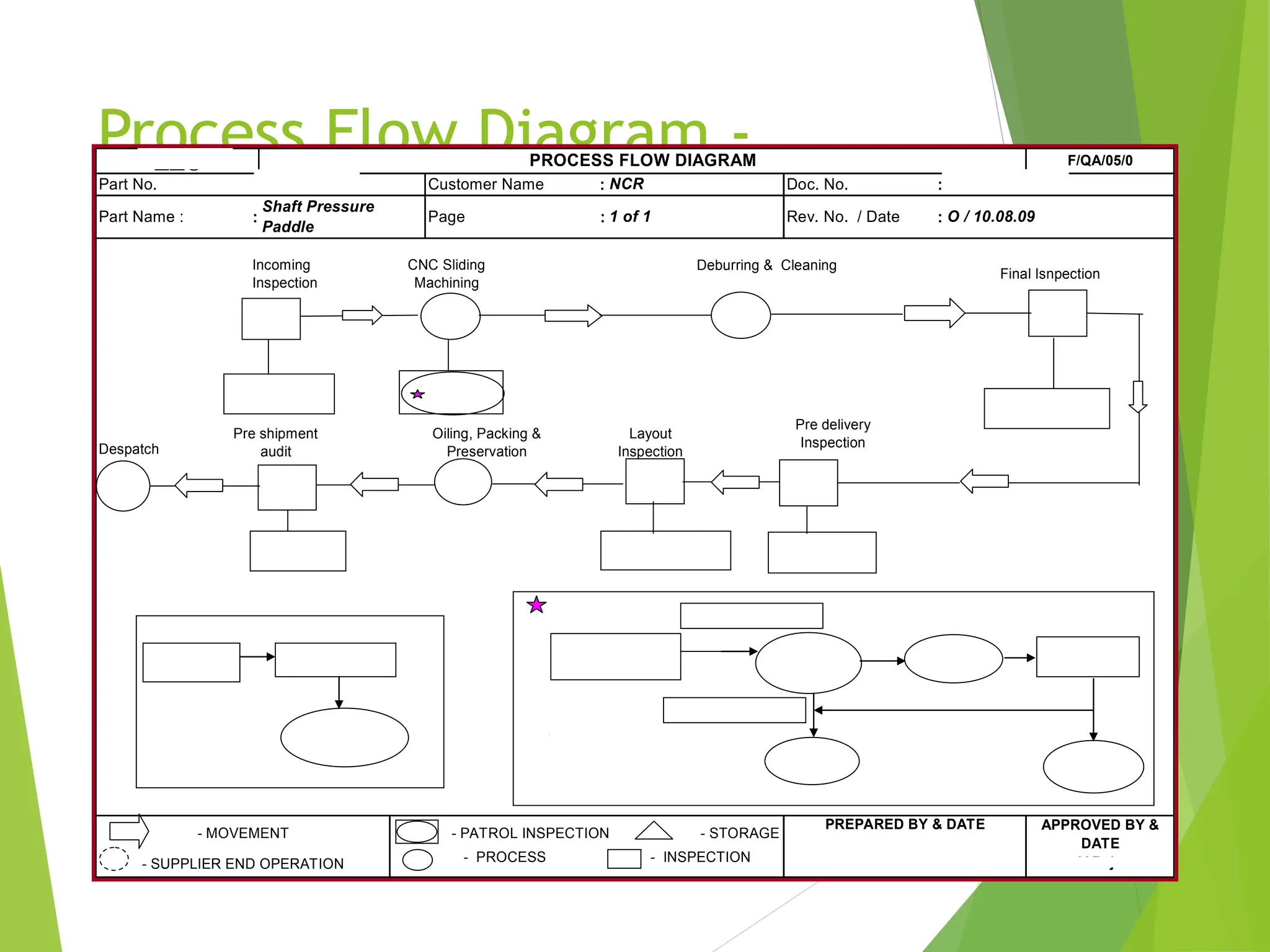 PPAP_presentation para la mejora continua | PPT