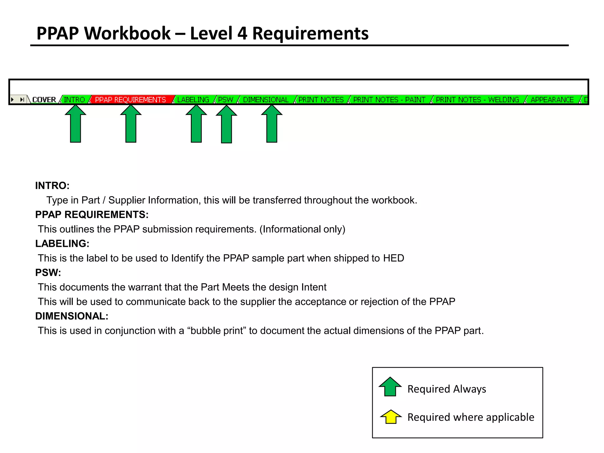 PPAP Requirements Training.pptx