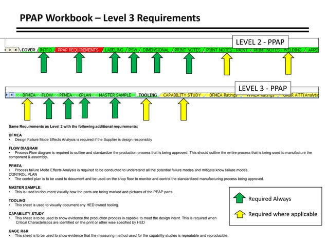PPAP Requirements Training.pptx