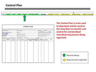 PPAP Requirements Training.pptx