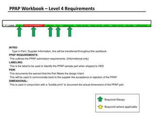 PPAP Requirements Training.pptx