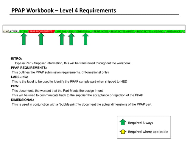 PPAP Requirements Training.pptx