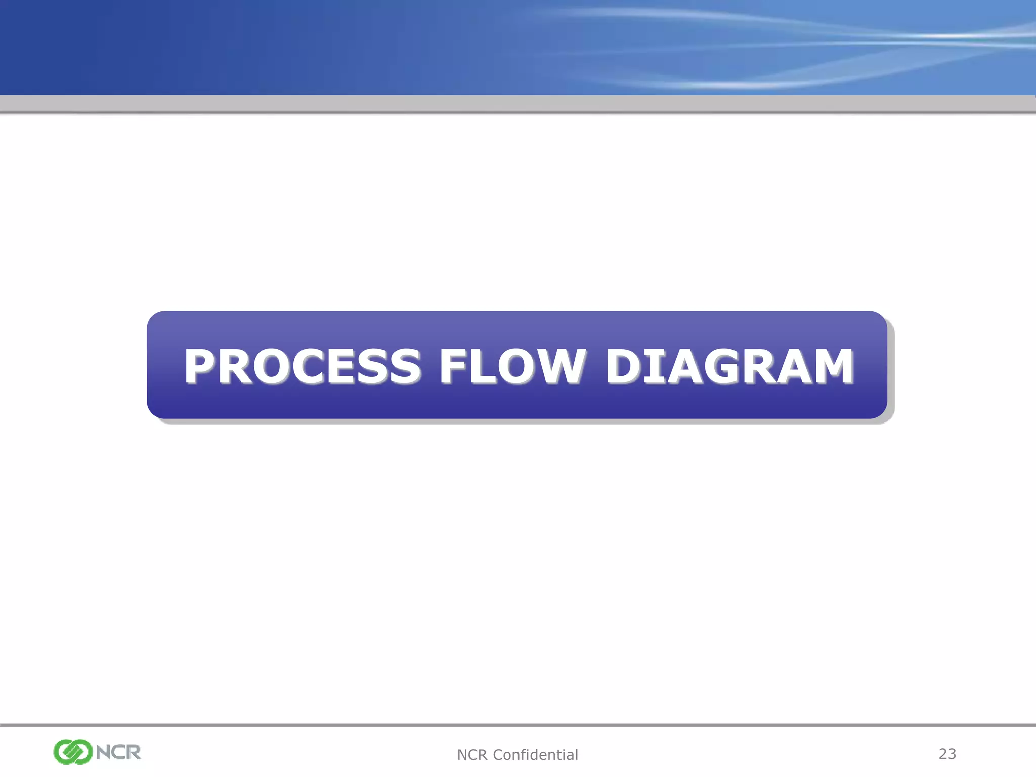 Ppap training ppt | PPT