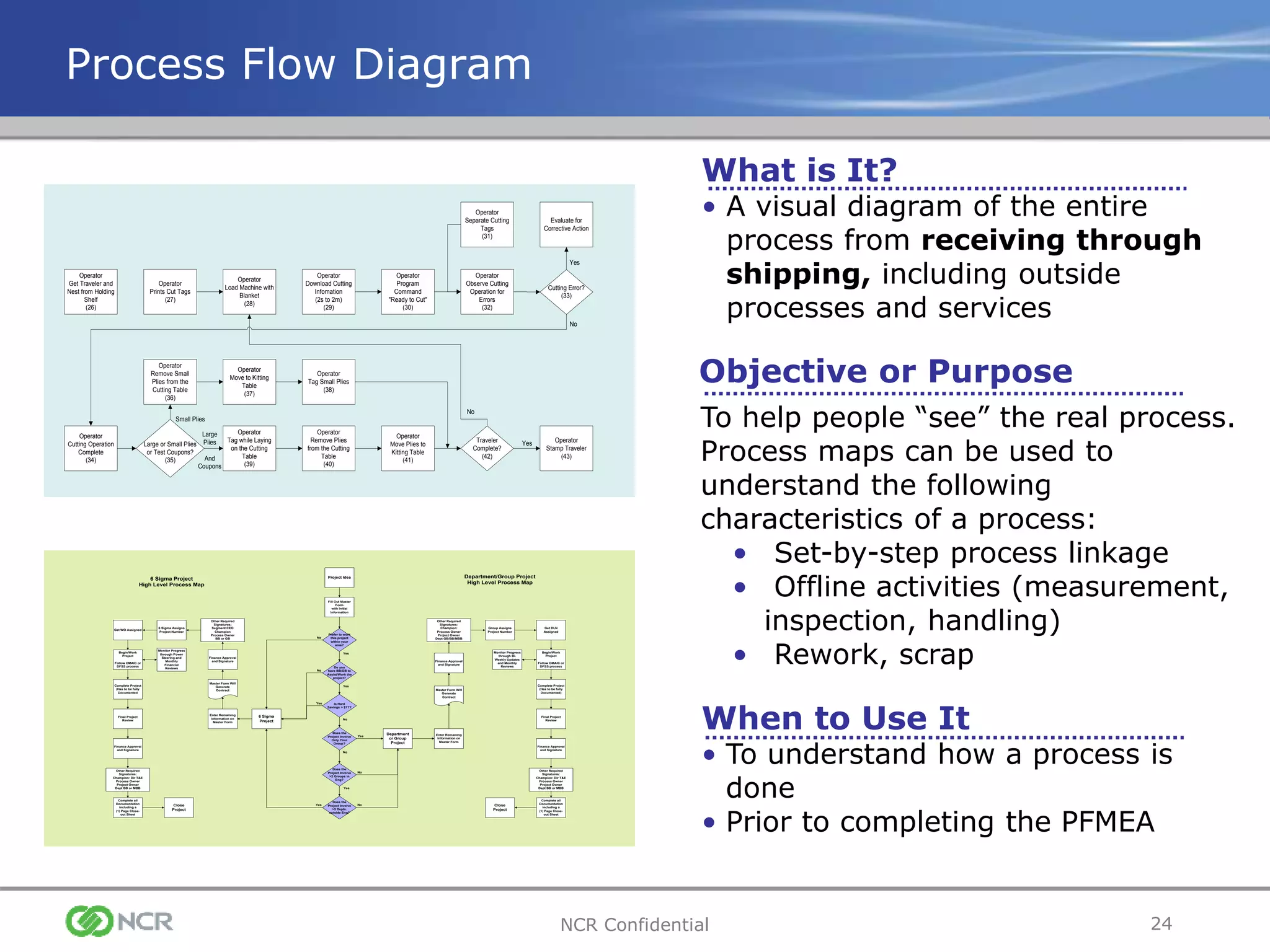 Ppap training ppt | PPT