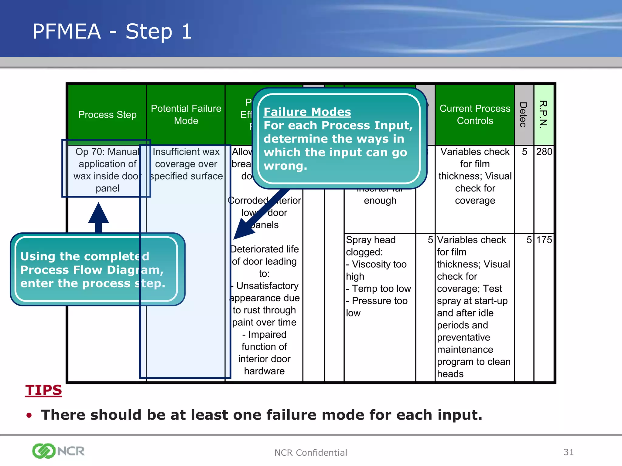 Ppap training ppt | PPT