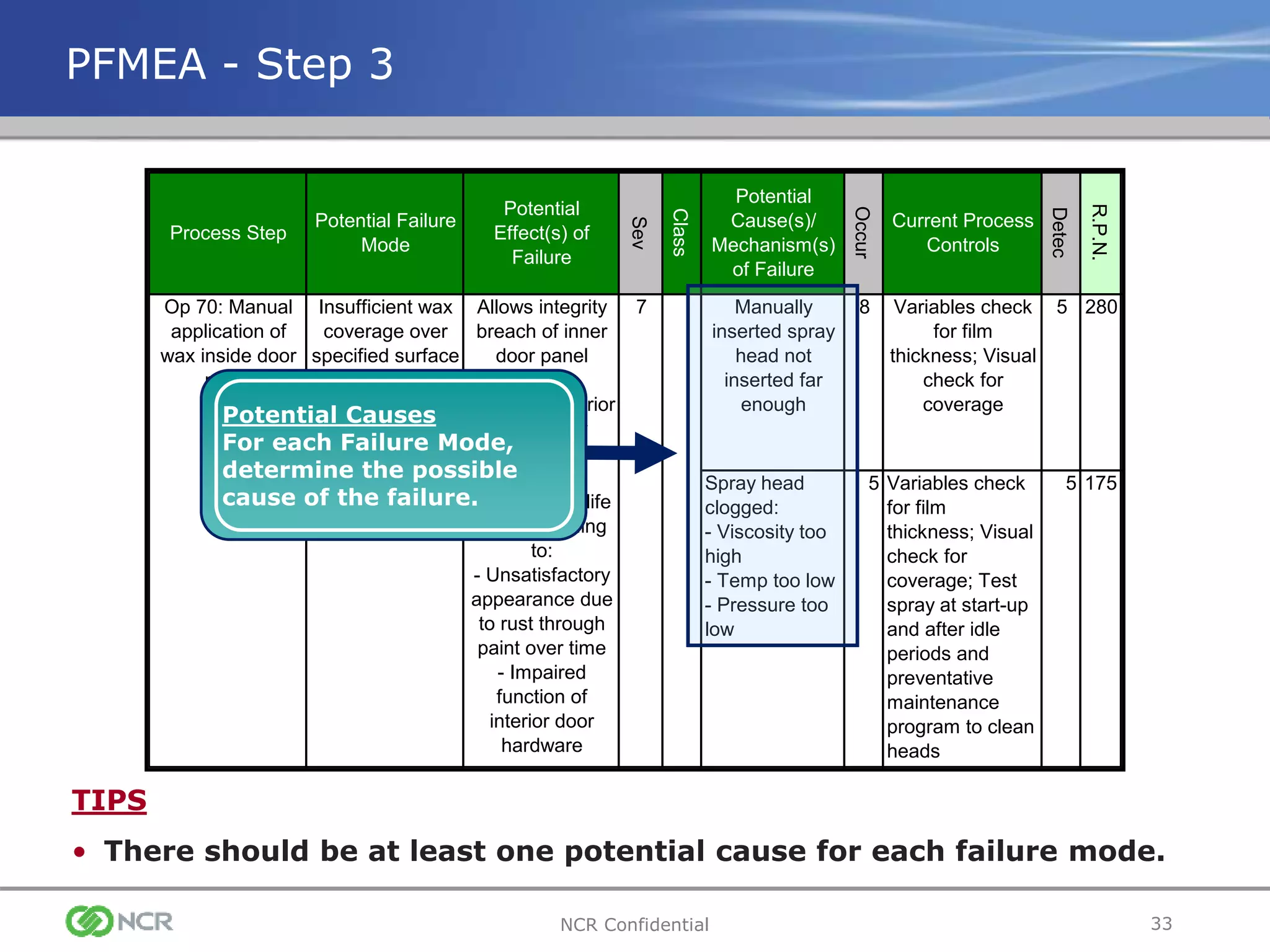 Ppap training ppt | PPT