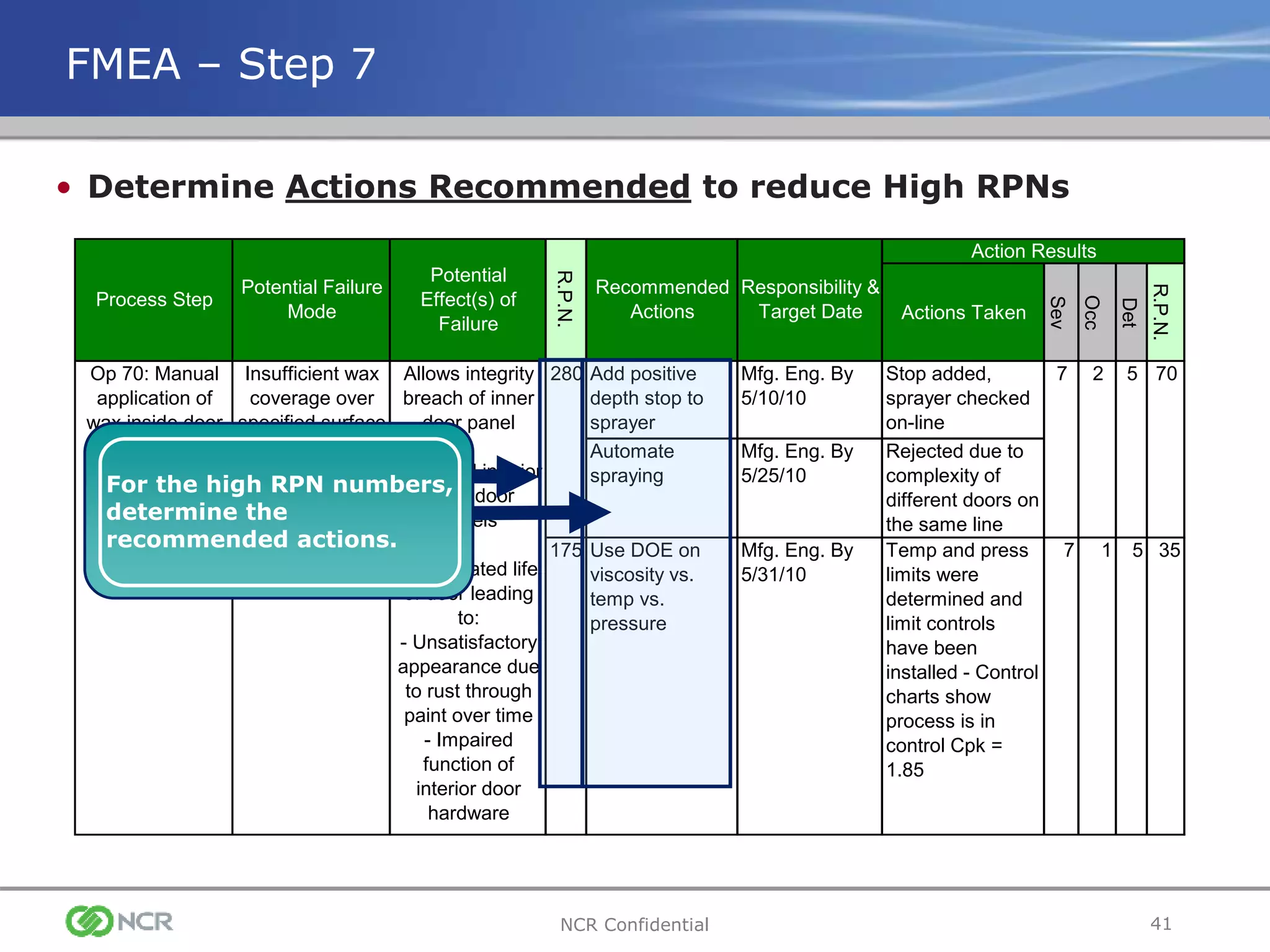 Ppap training ppt | PPT