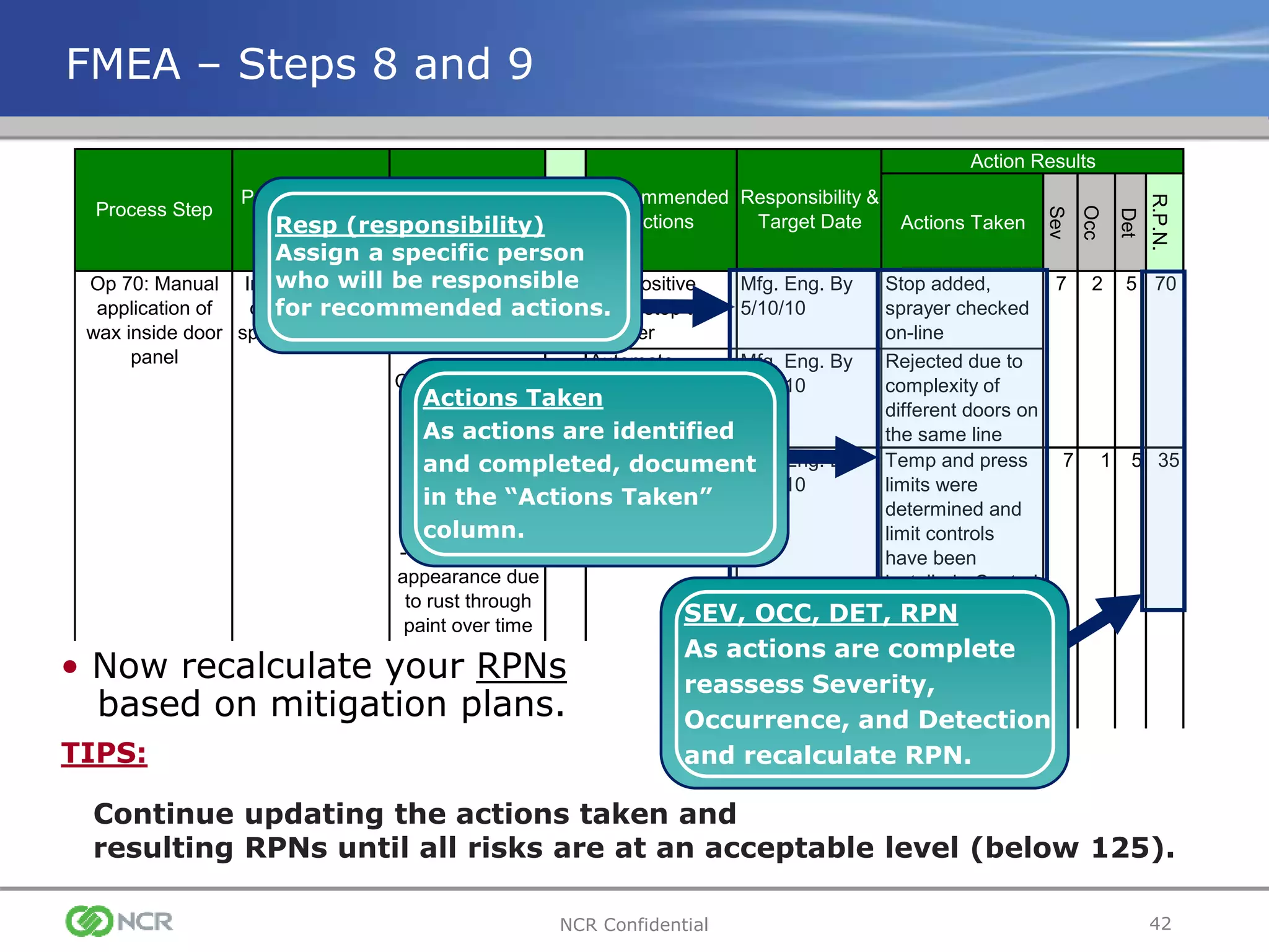Ppap training ppt | PPT