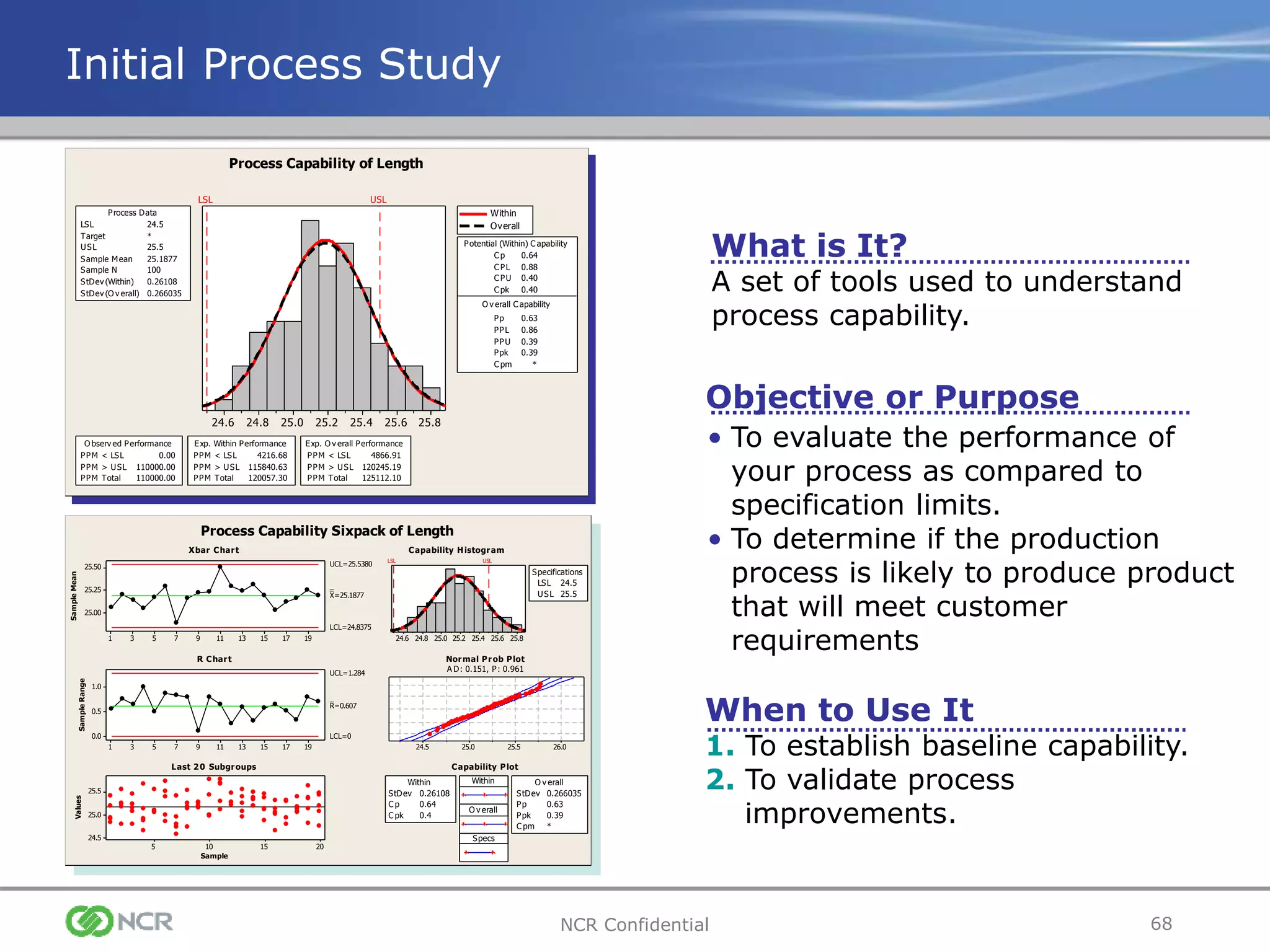 Ppap training ppt | PPT