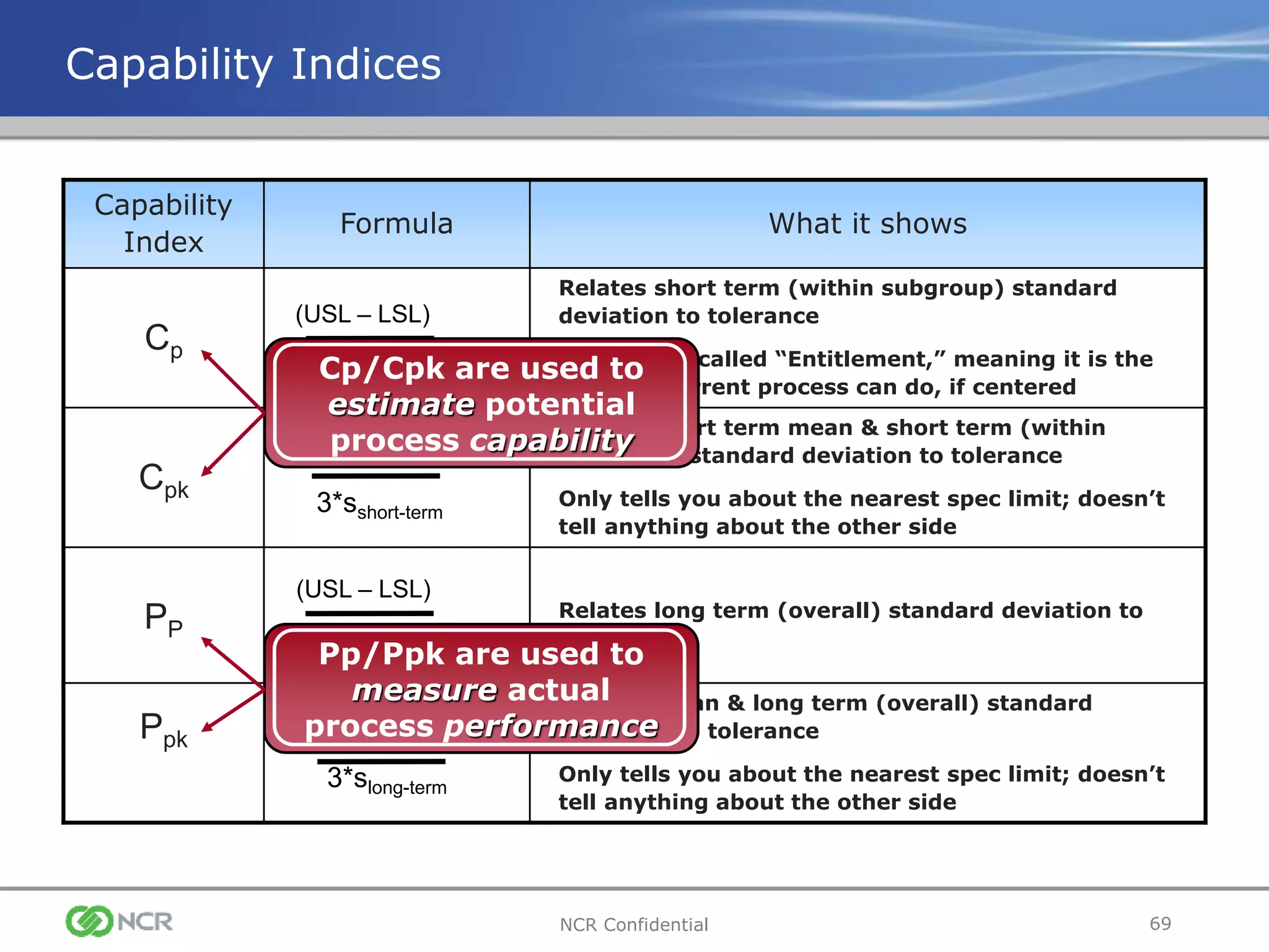 Ppap training ppt | PPT
