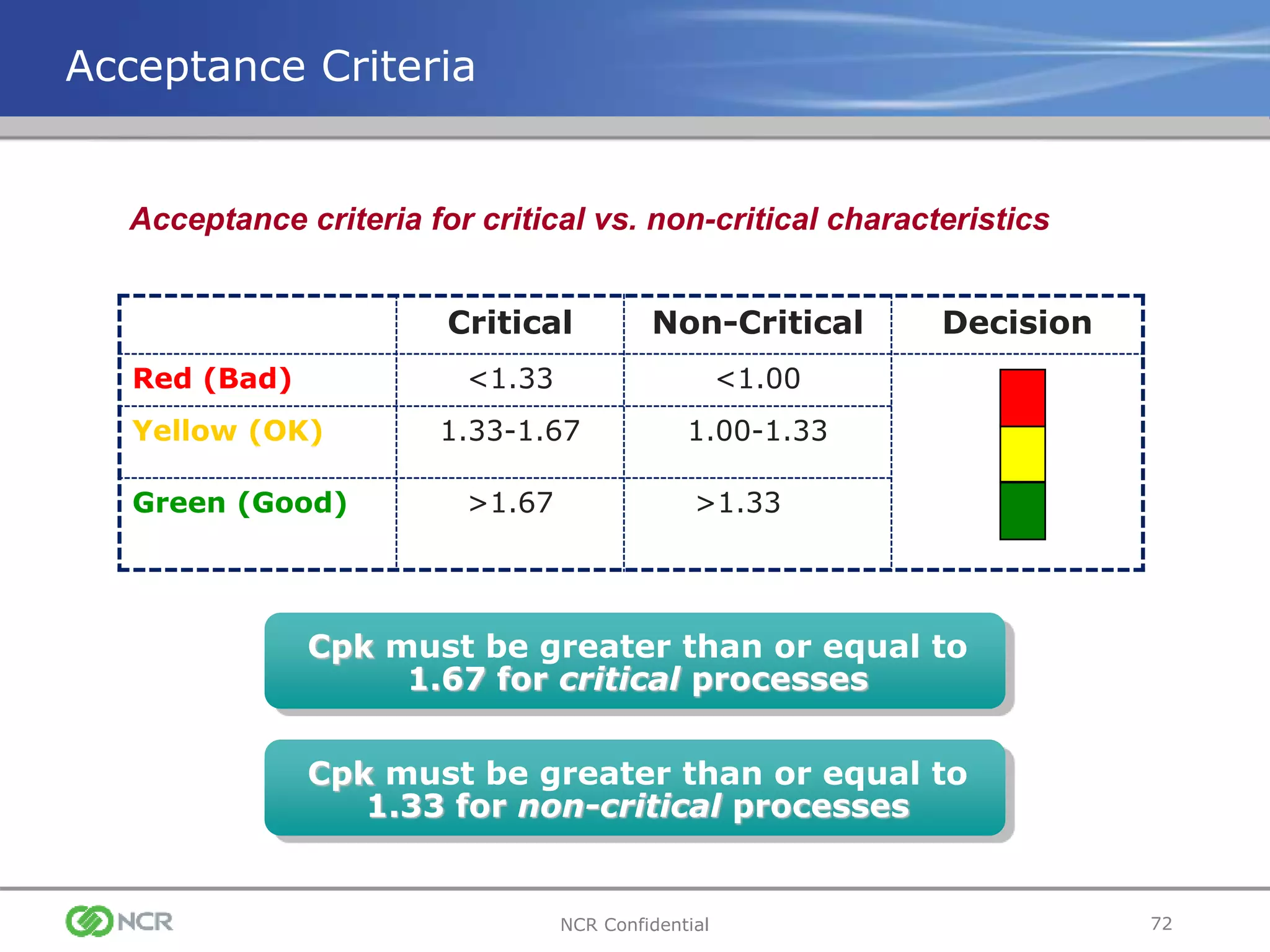 Ppap training ppt | PPT