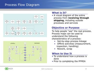 Ppap training ppt | PPT