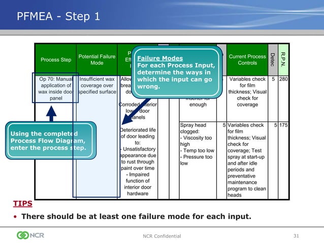 Ppap training ppt | PPT