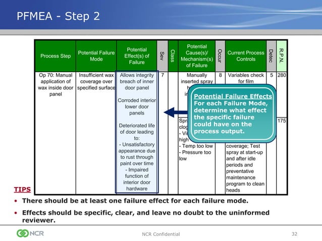 Ppap training ppt | PPT