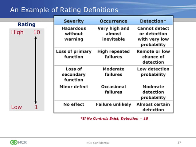 Ppap training ppt | PPT