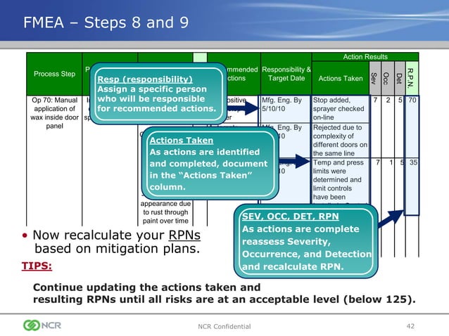 Ppap training ppt | PPT