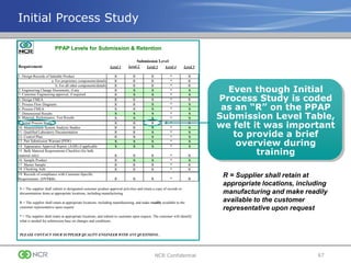 Ppap training ppt | PPT