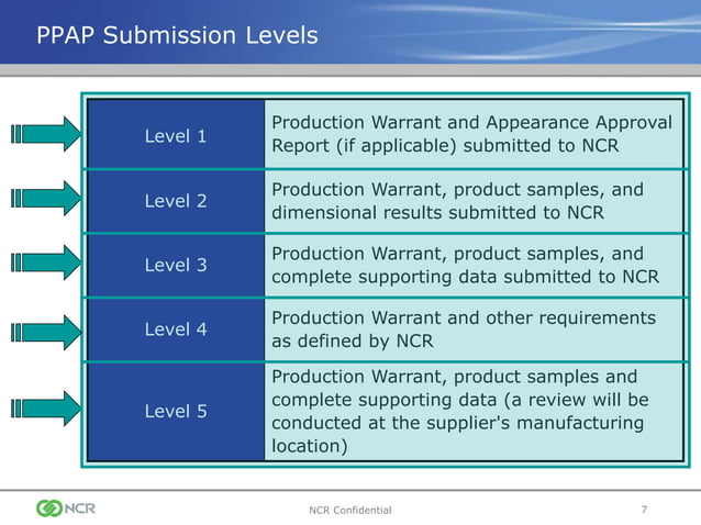 Ppap training ppt | PPT
