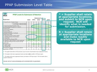 Ppap training ppt | PPT