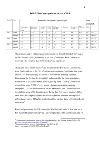 Pp army english (1) | PDF