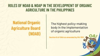 PPAs-FY-2024_OAP_OrganicAgricultureProgram | PPTX