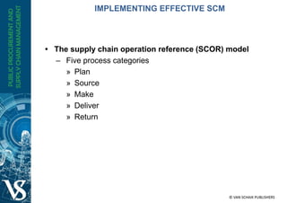 SCM Slide.pptx | Logistics | Business