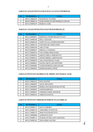 Hasil Seleksi SKD CPNS PPATK | PDF