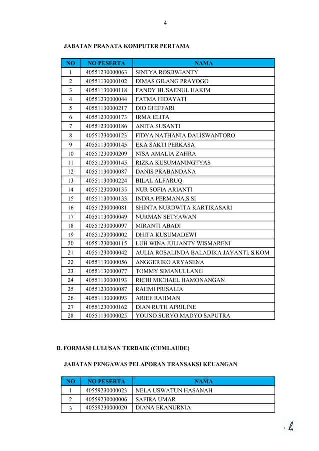 Hasil Seleksi SKD CPNS PPATK | PDF