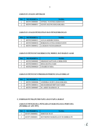 Hasil Seleksi SKD CPNS PPATK | PDF