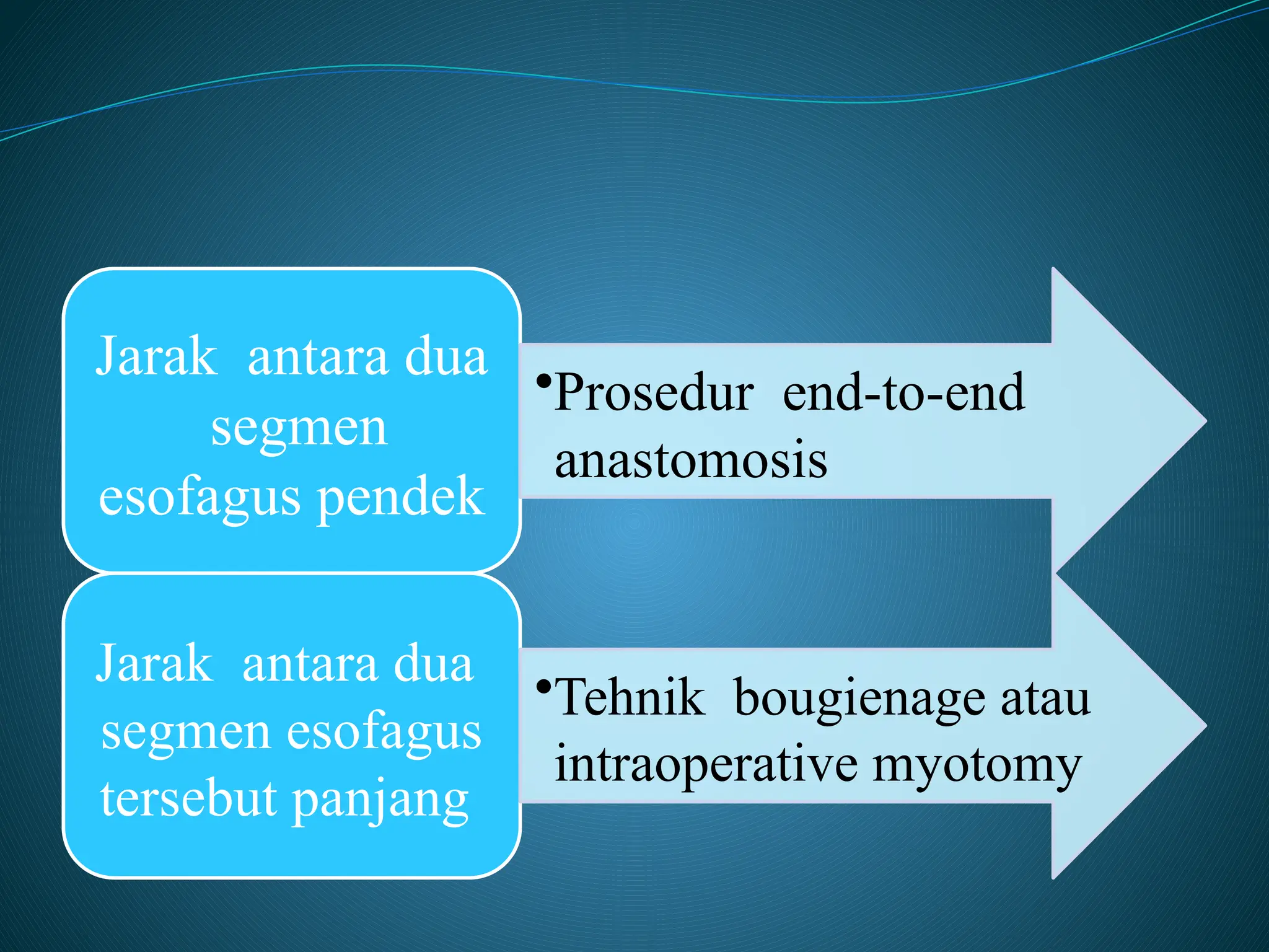 referat radiologi atresia esofagus pada anak | PPTX